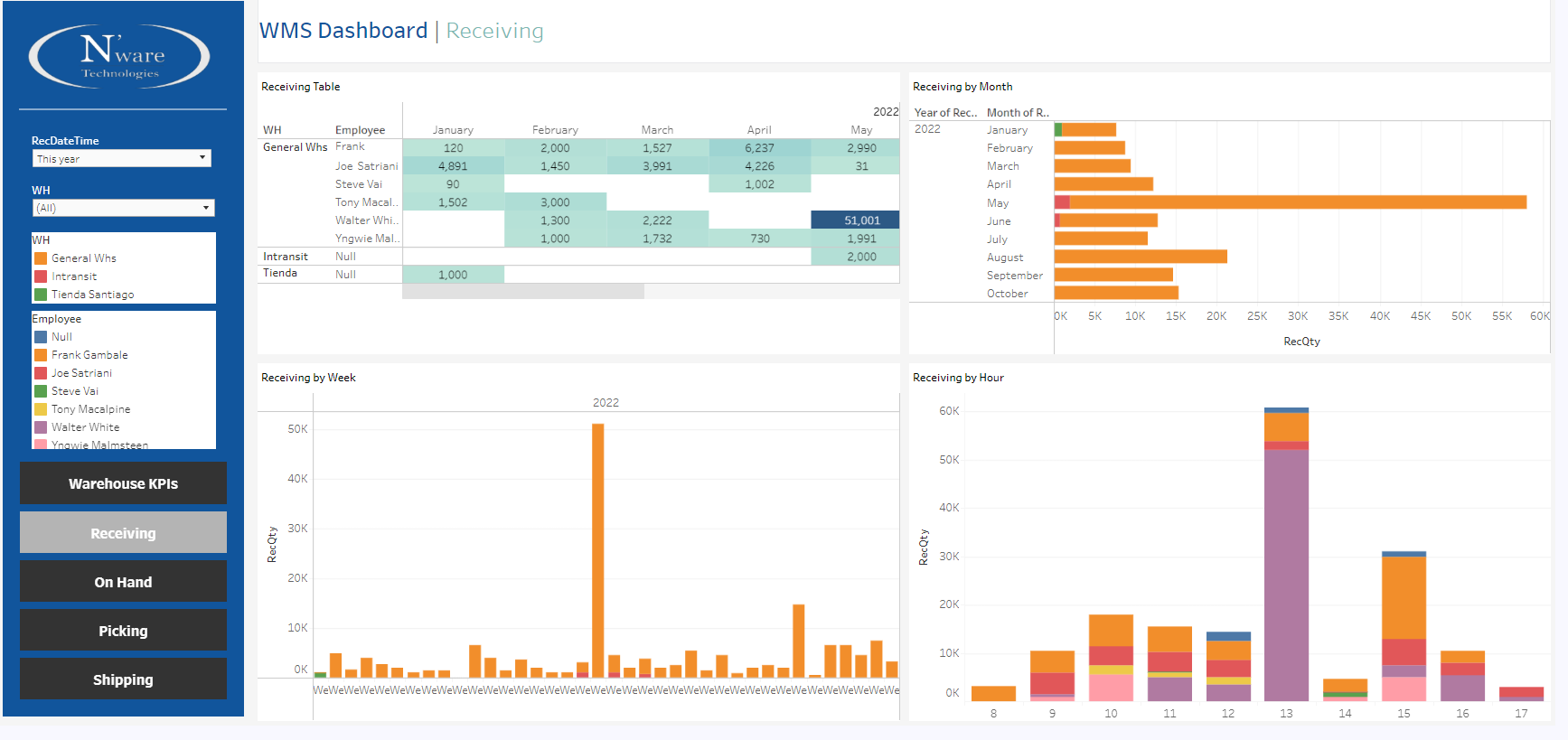 LISA WMS | Reviews, Pricing & Demos - SoftwareAdvice GB