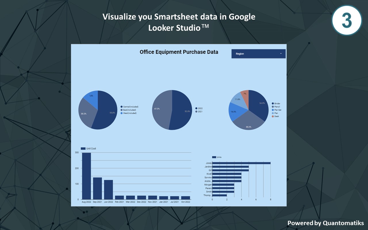Smartsheet Connector for Google Looker Studio Pricing, Alternatives ...