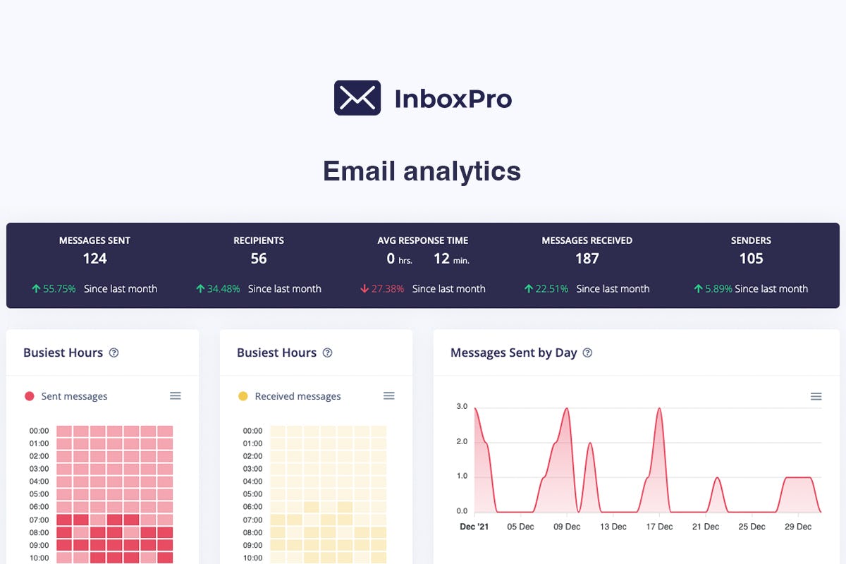 InboxPro Reviews, Cost & Features | GetApp Australia 2023
