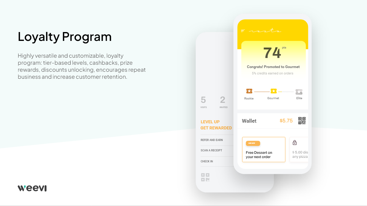 Weevi Pricing, Alternatives & More 2025 | Capterra