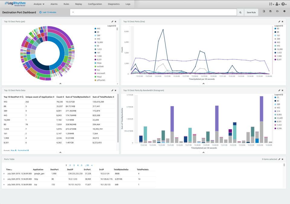 LogRhythm NetMon Cost & Reviews - Capterra Australia 2024