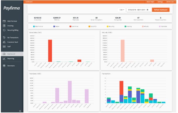 Payfirma Pricing, Alternatives & More 2024 | Capterra