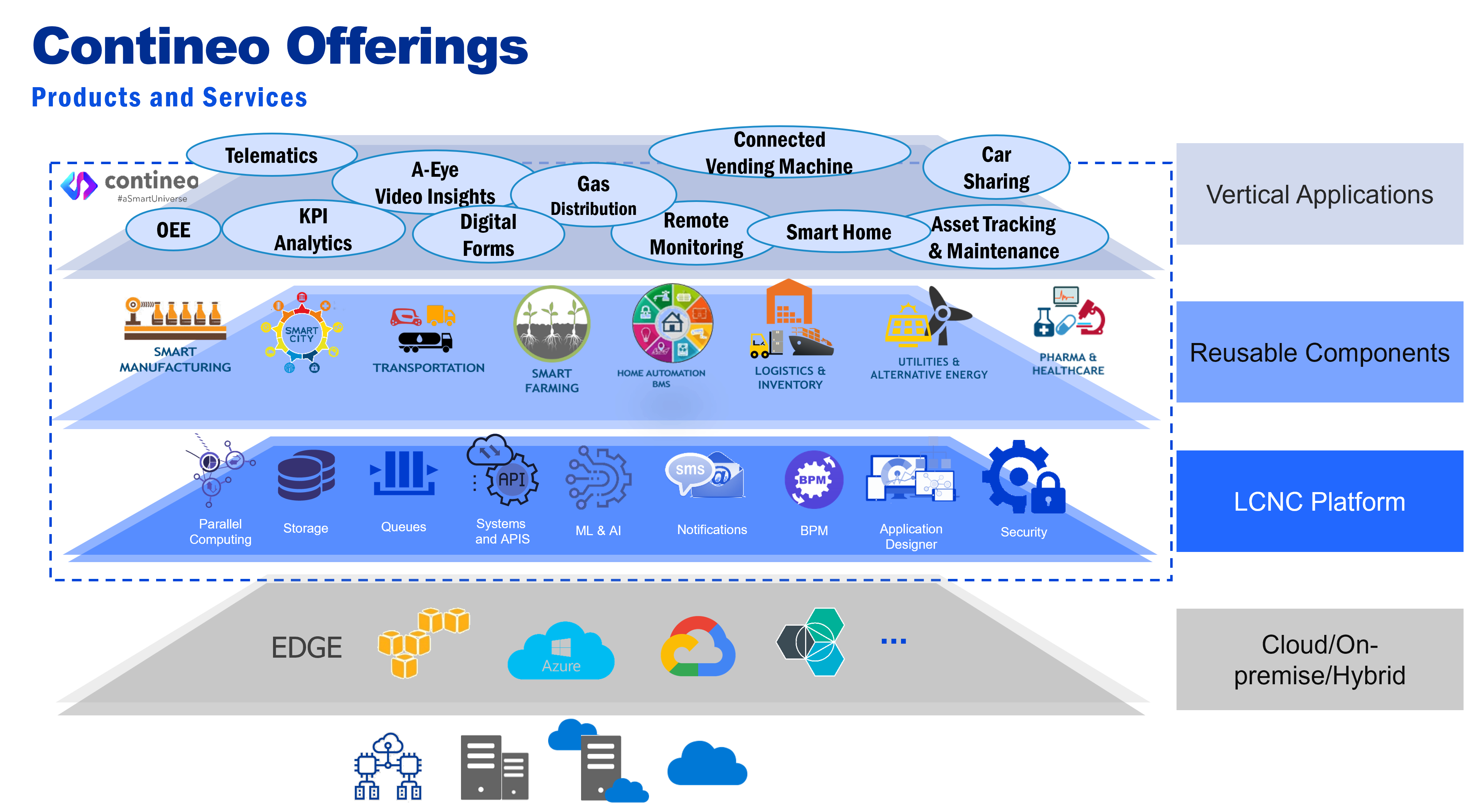 Contineo Software - 2024 Reviews, Pricing & Demo