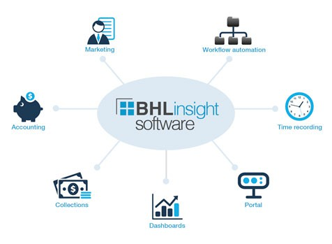 BHL Insight Price, Features, Reviews & Ratings - Capterra India