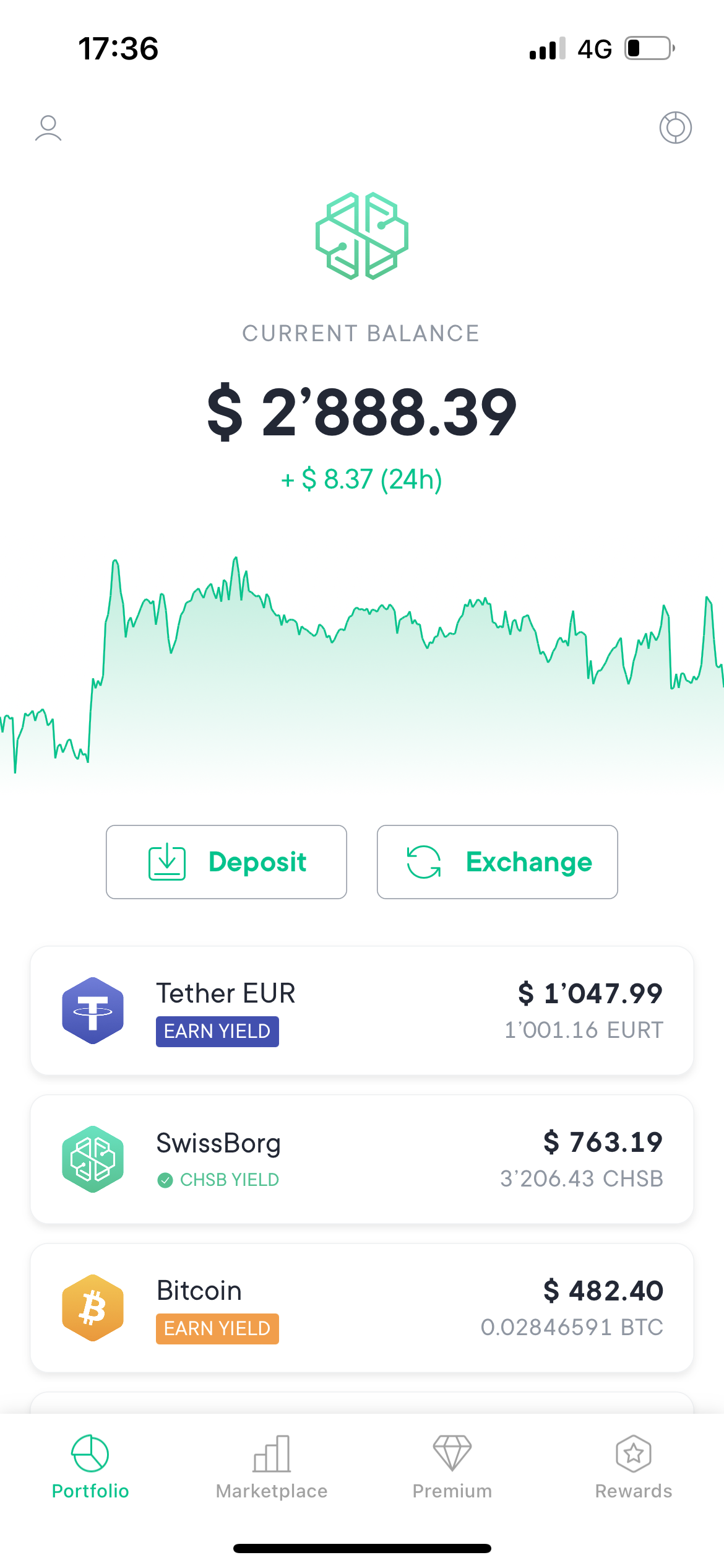 SwissBorg Reviews, Cost & Features | GetApp Australia 2025