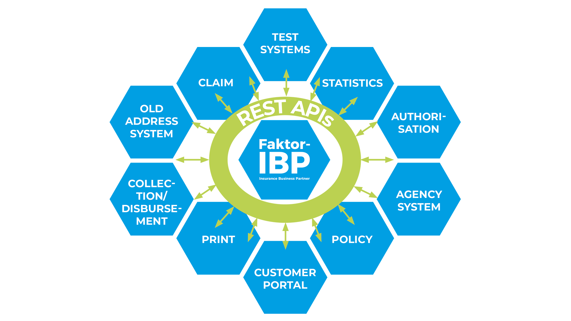 Faktor-IBP Software Reviews, Demo & Pricing - 2023