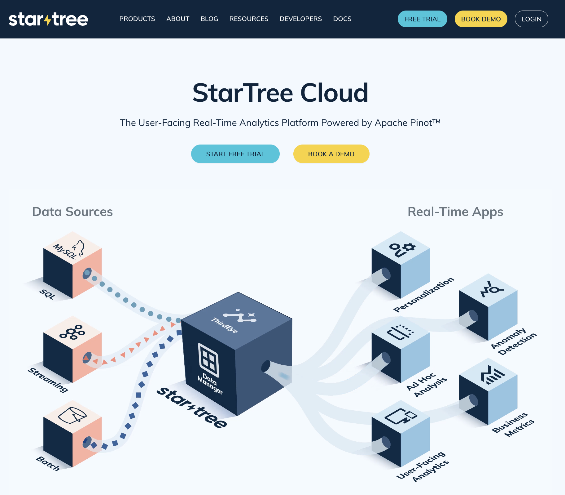 StarTree Cloud Cost & Reviews - Capterra Australia 2025