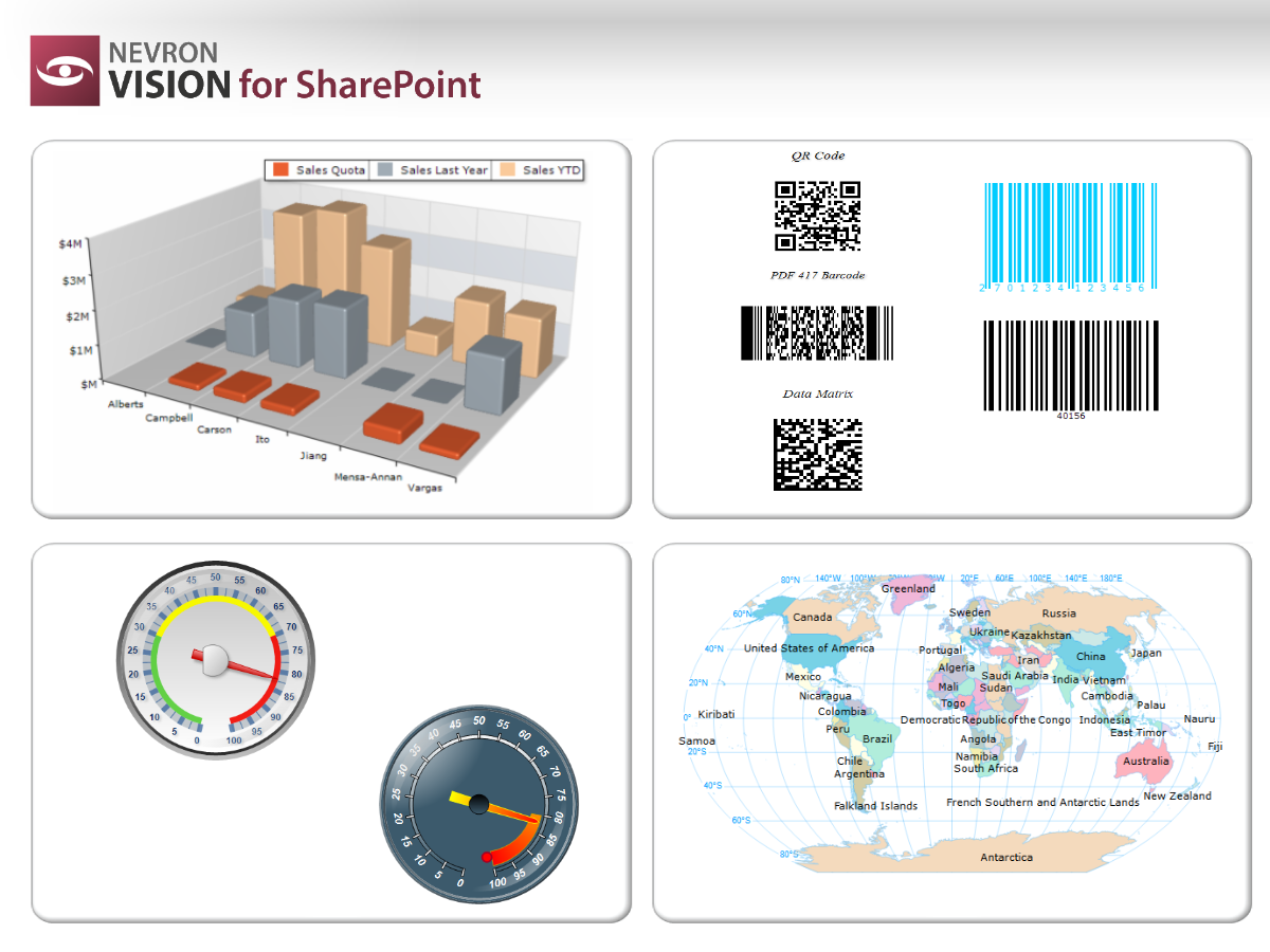 Nevron Vision for SharePoint Software Reviews, Demo & Pricing - 2024