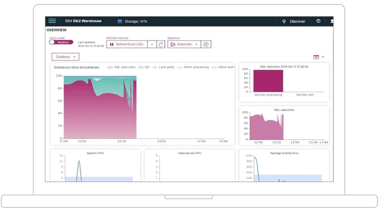 IBM Db2 Pricing, Alternatives & More 2023 | Capterra