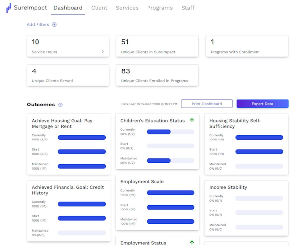 SureImpact Reviews, Demo & Pricing - 2022