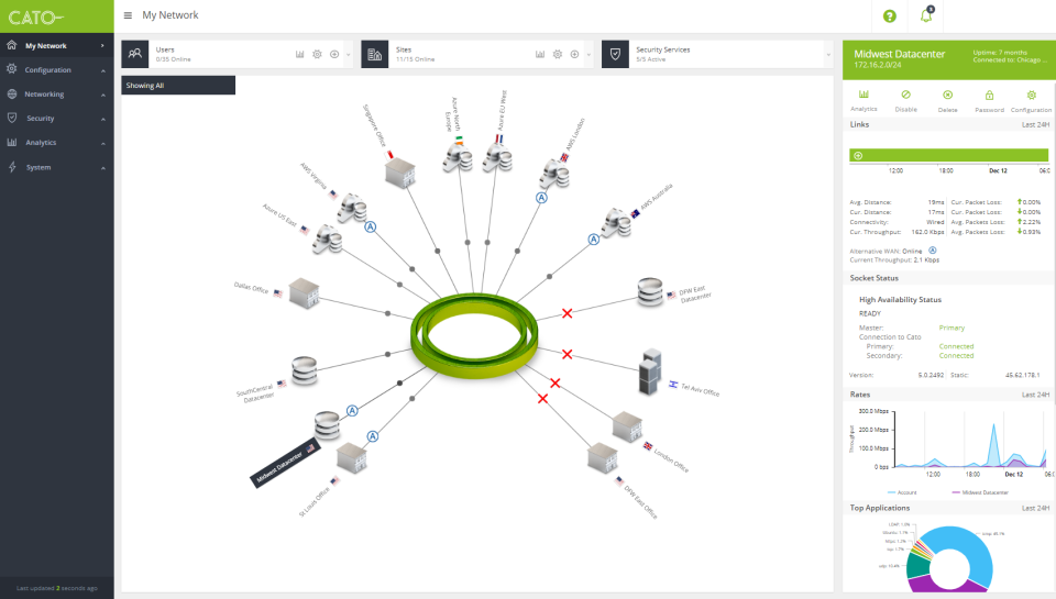 Cato Networks Suite Pricing, Cost & Reviews - Capterra UK 2021