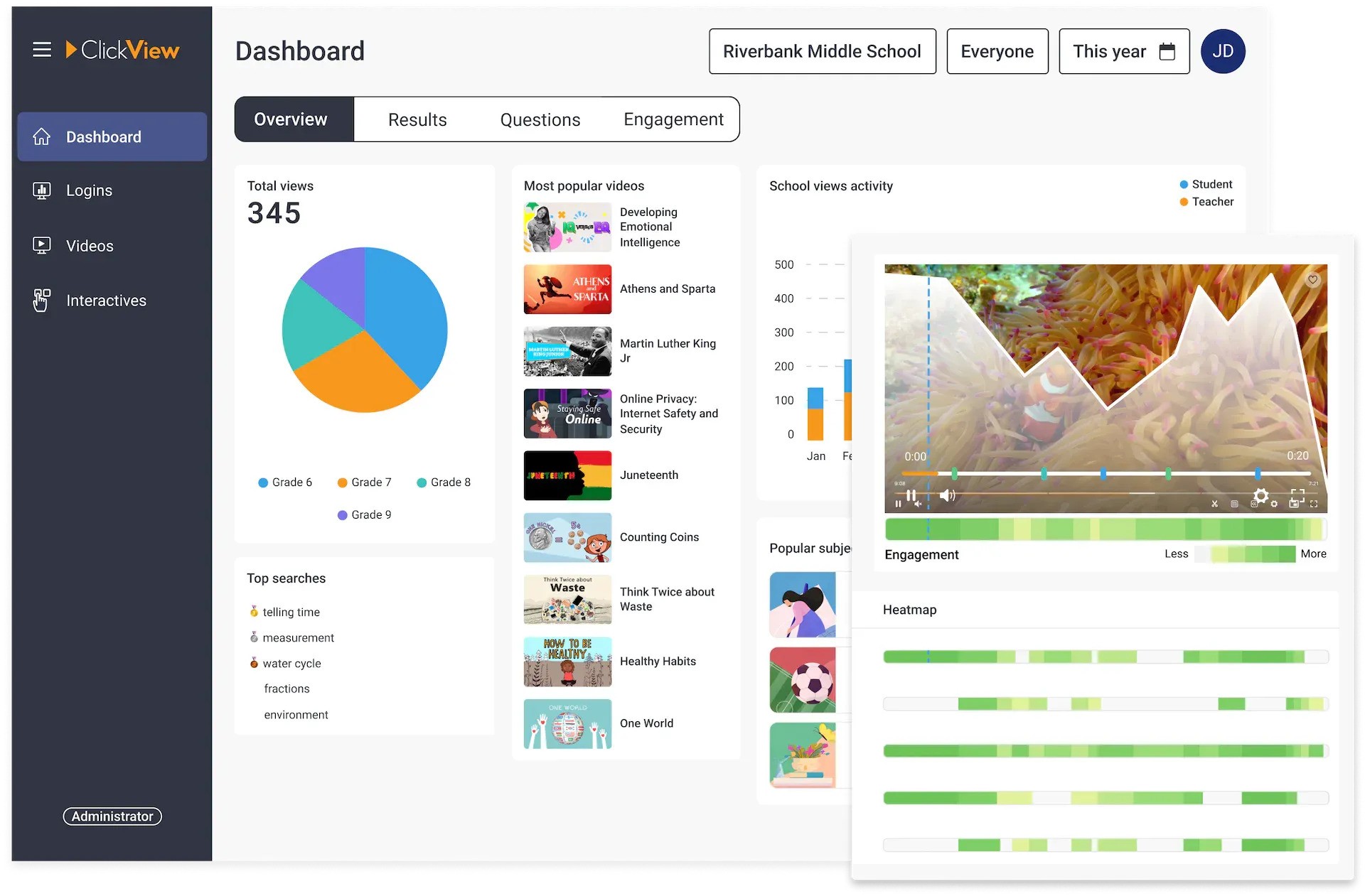 ClickView Cost & Reviews - Capterra Australia 2025