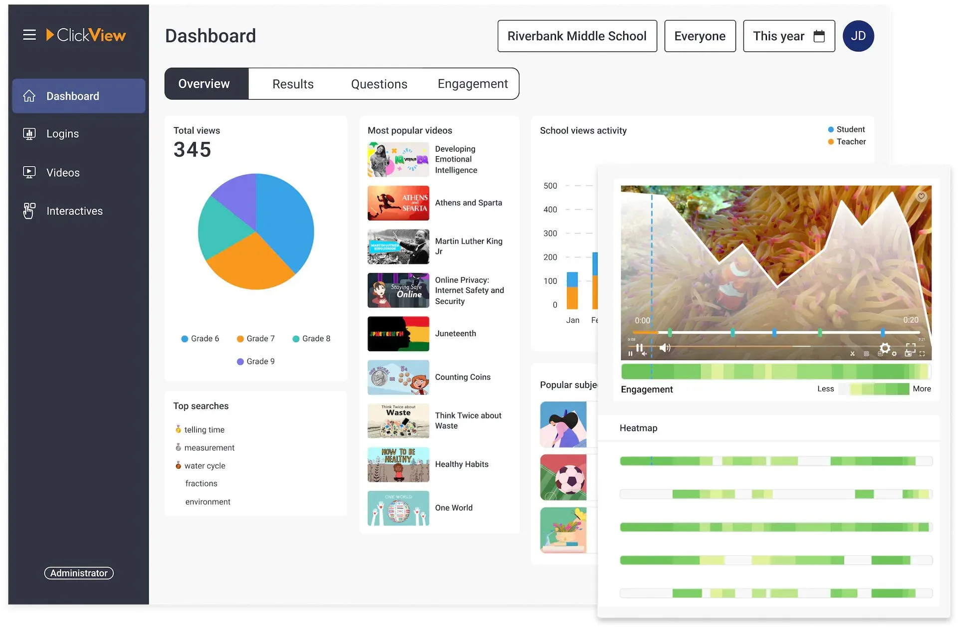 ClickView Cost & Reviews - Capterra Australia 2026
