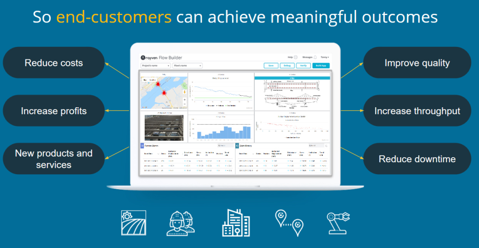 Rayven - Opiniones, precios y características - Capterra España 2022