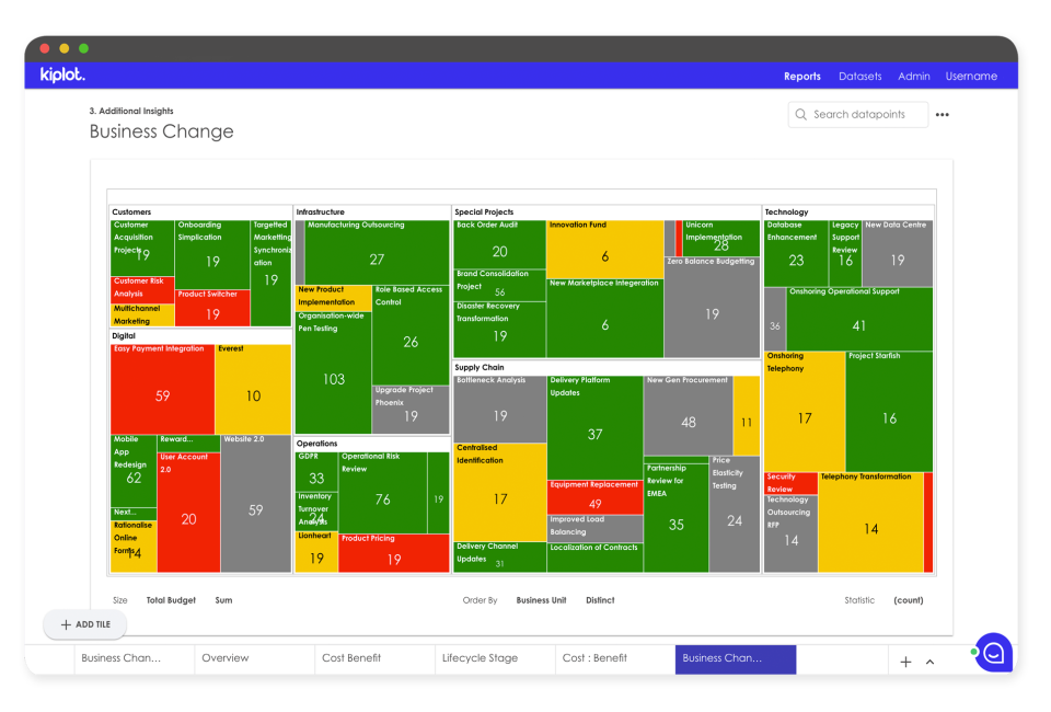 Kiplot Pricing, Cost & Reviews - Capterra UK 2025