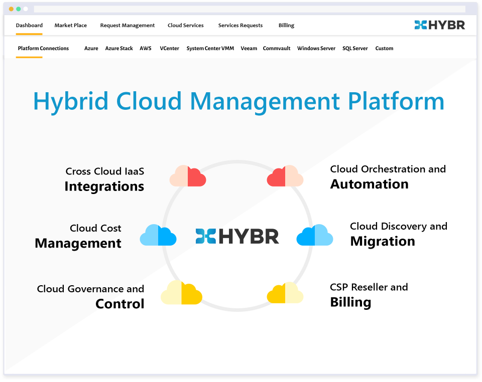 Hybr SDX Datacenter Pricing, Alternatives & More 2025 | Capterra