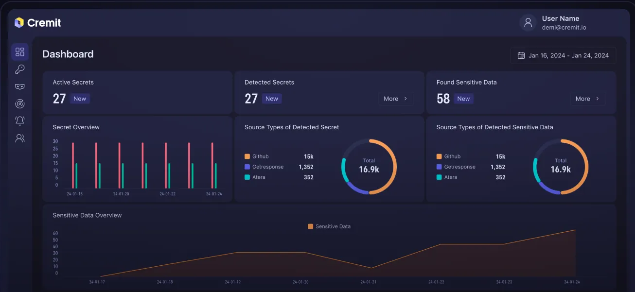 Cremit Pricing, Alternatives & More 2025 | Capterra