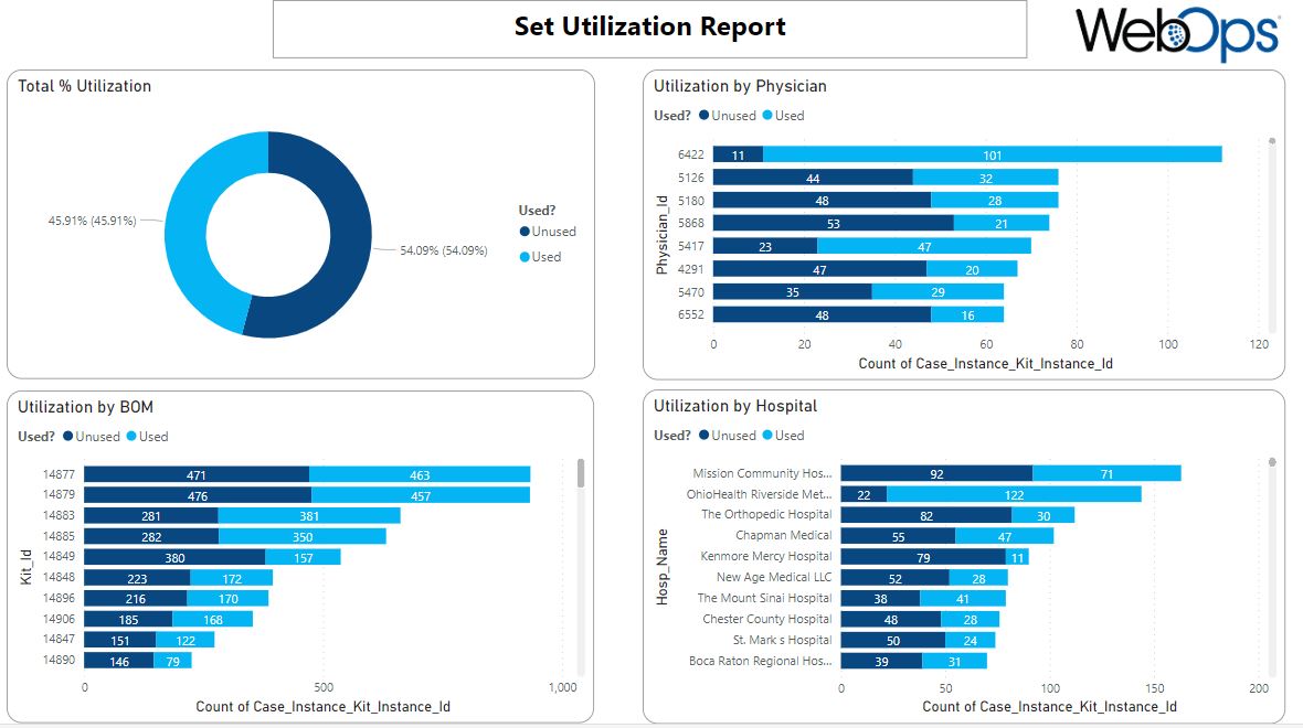 WebOps Logistics Pricing, Alternatives & More 2025 | Capterra