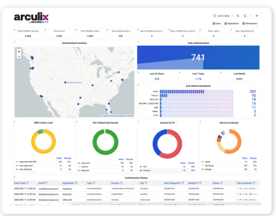 SecureAuth - Avis, notes, prix et abonnements - Capterra France 2023
