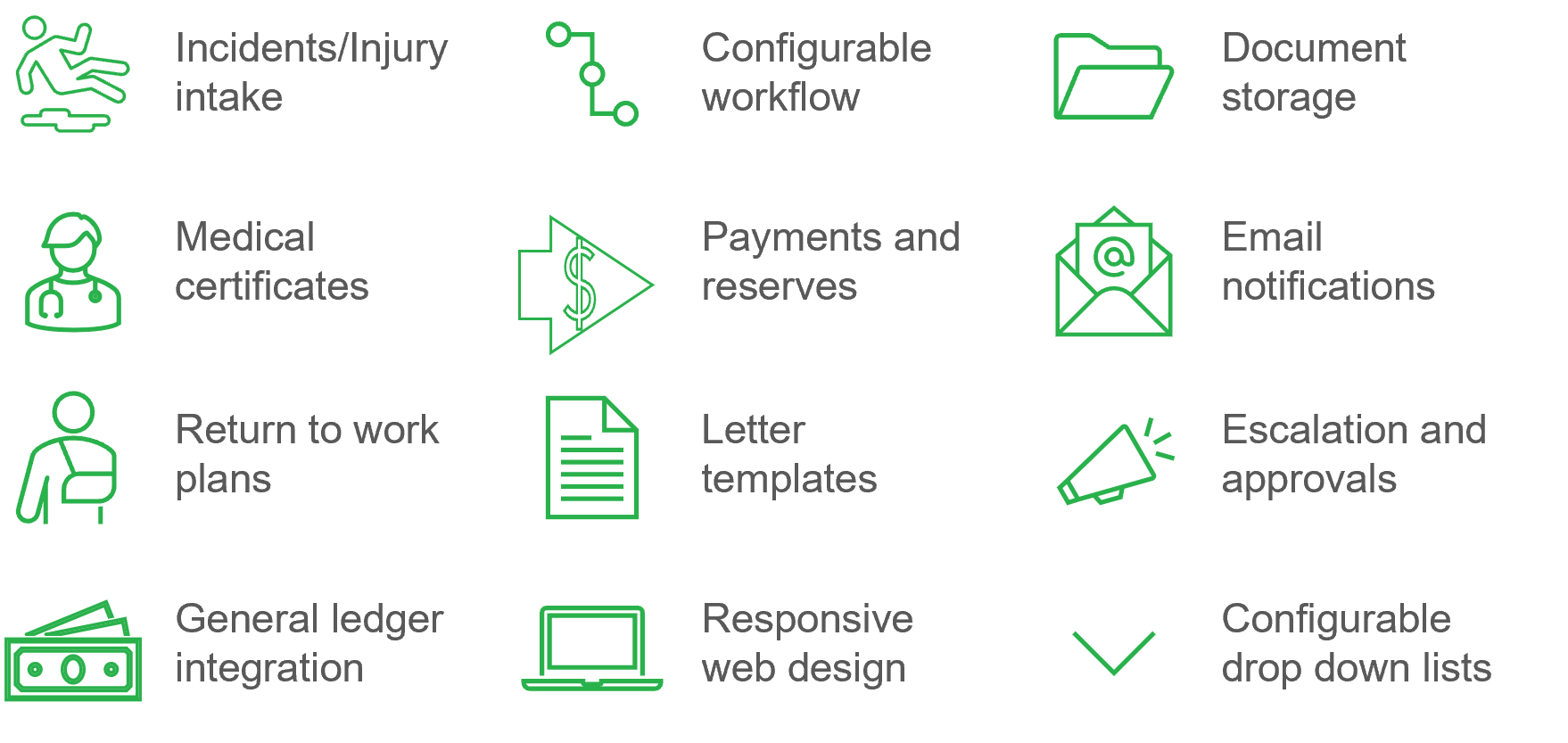 Figtree Worker's Compensation Claims Pricing, Alternatives & More 2023 | Capterra