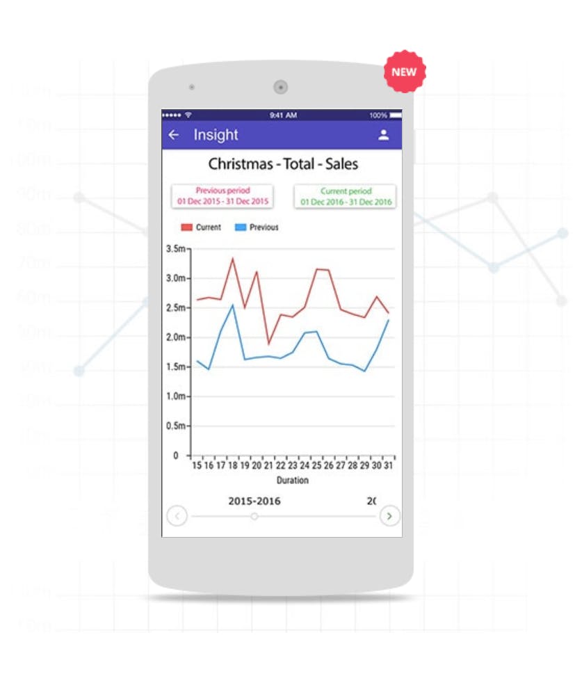 GoFrugal Pricing, Alternatives & More 2022 - Capterra
