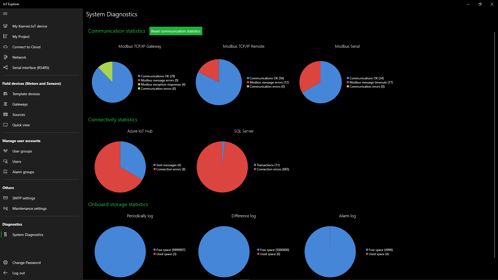 Xserver.IoT Reviews, Cost & Features | GetApp Australia 2025