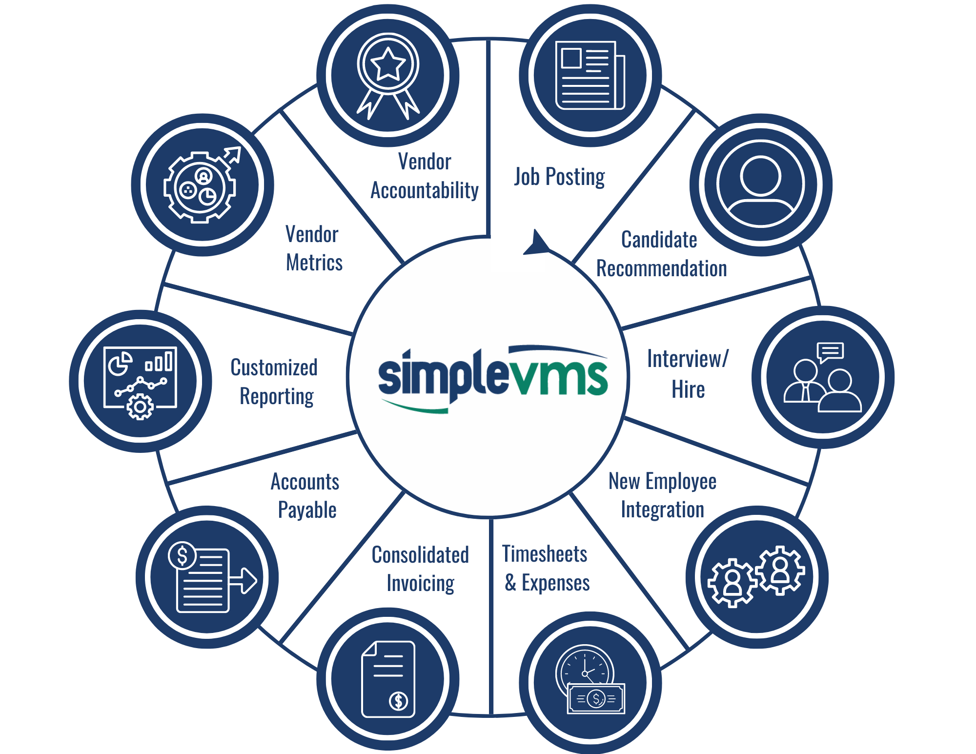 SimpleVMS Pricing, Alternatives & More 2023 | Capterra