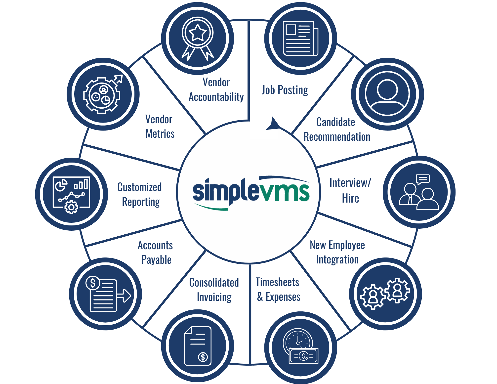 SimpleVMS Pricing, Alternatives & More 2023 | Capterra