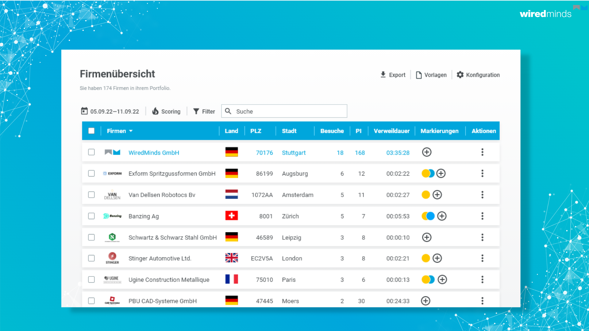LeadLab - Opiniones, precios y características - Capterra España 2025