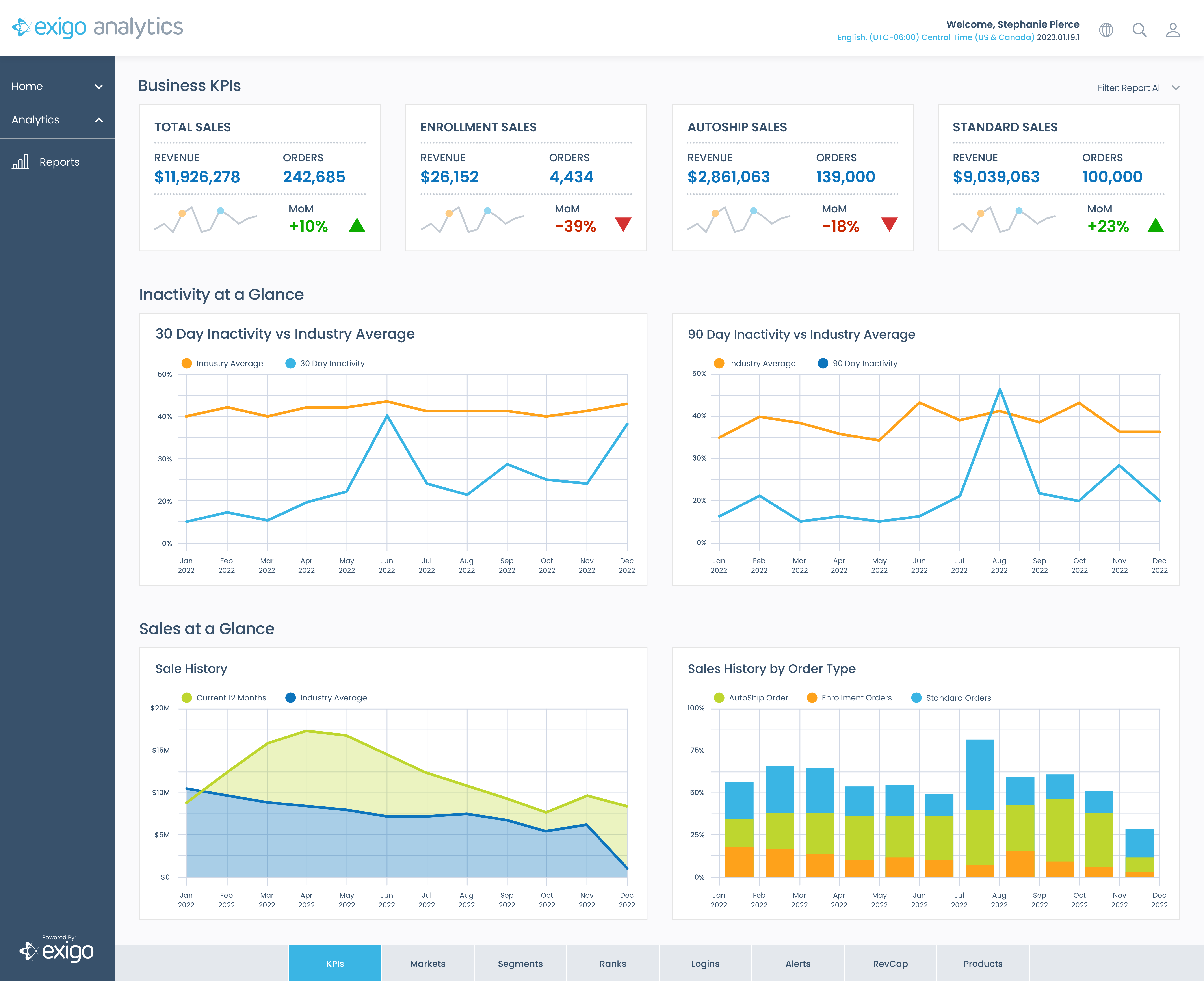 Exigo 2024 Pricing, Features, Reviews & Alternatives | GetApp