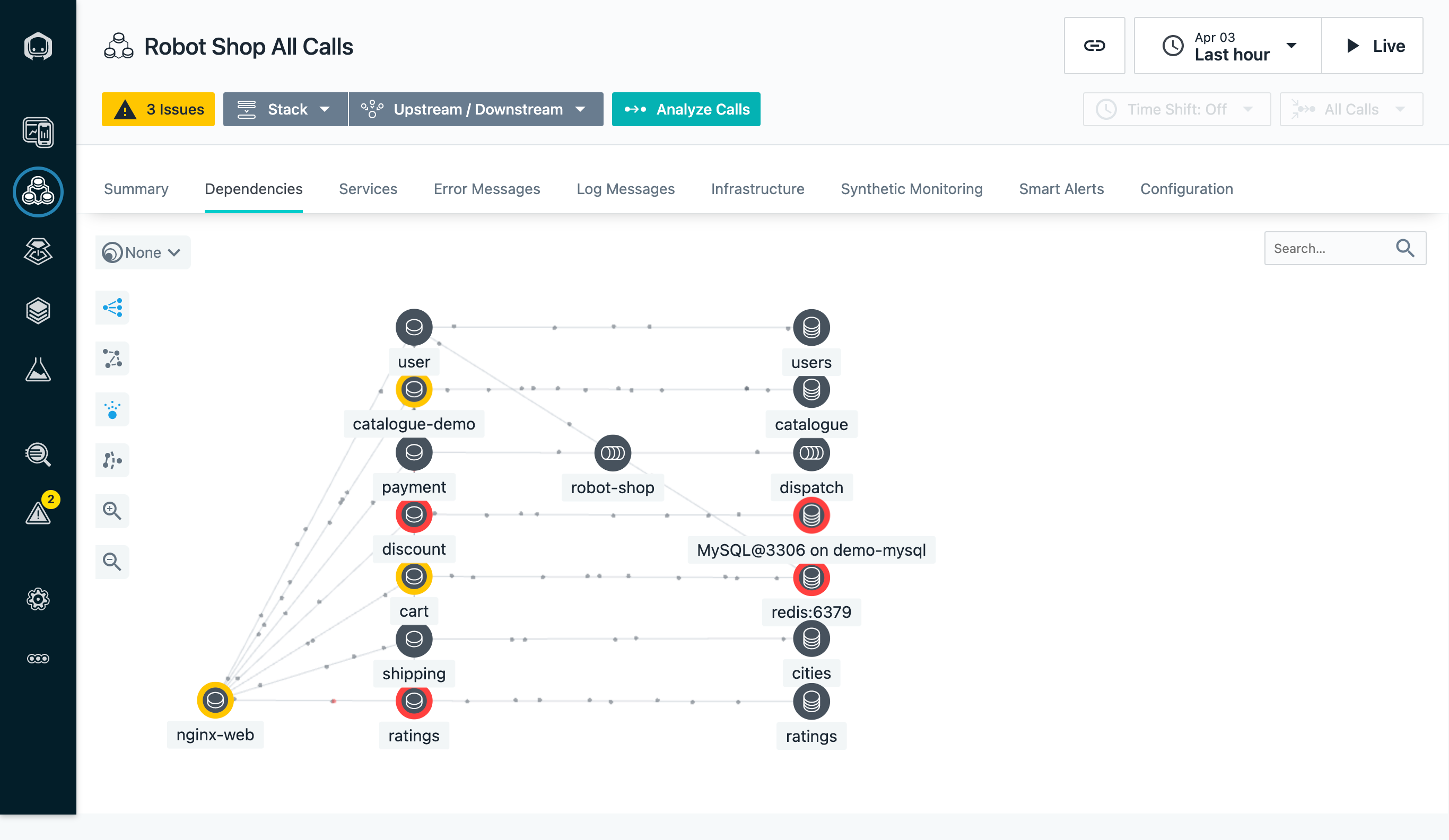 IBM Instana Software - 2025 Reviews, Pricing & Demo