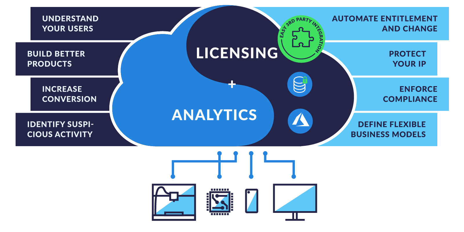 SLASCONE Reviews, Prices & Ratings | GetApp UK 2024