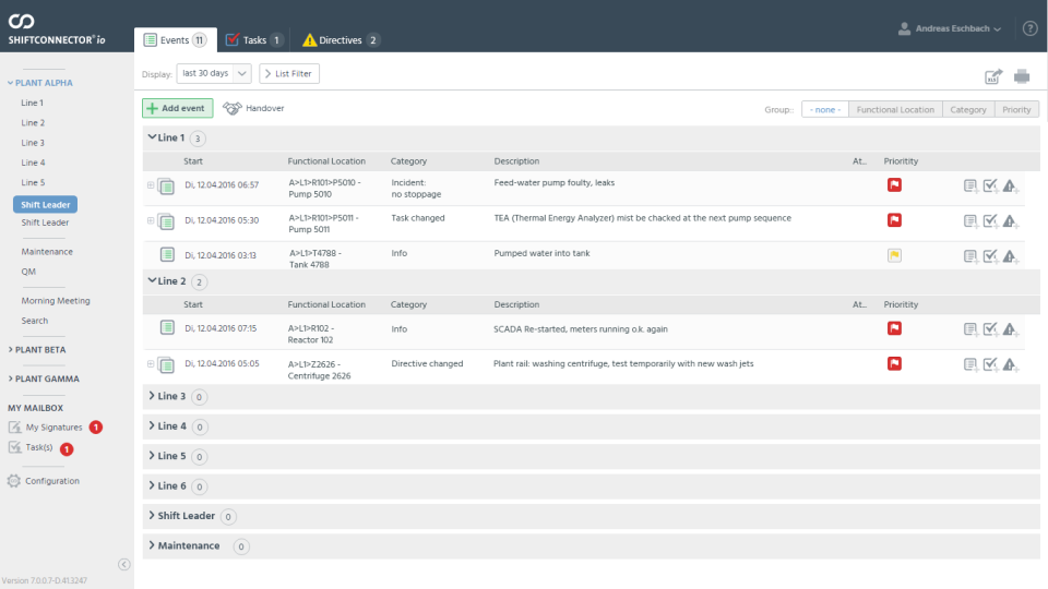 Shiftconnector - Opiniones, precios y características - Capterra España ...