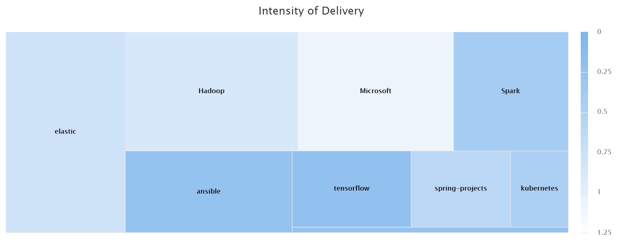 BlueOptima | Reviews, Pricing & Demos - SoftwareAdvice AU