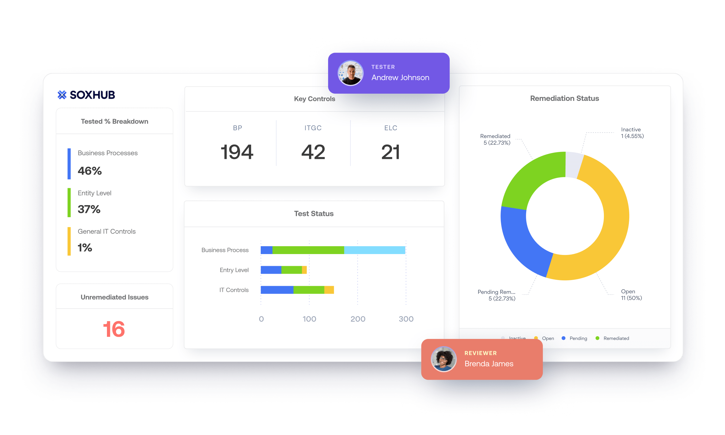 AuditBoard - Opiniones, precios y características - Capterra España 2023