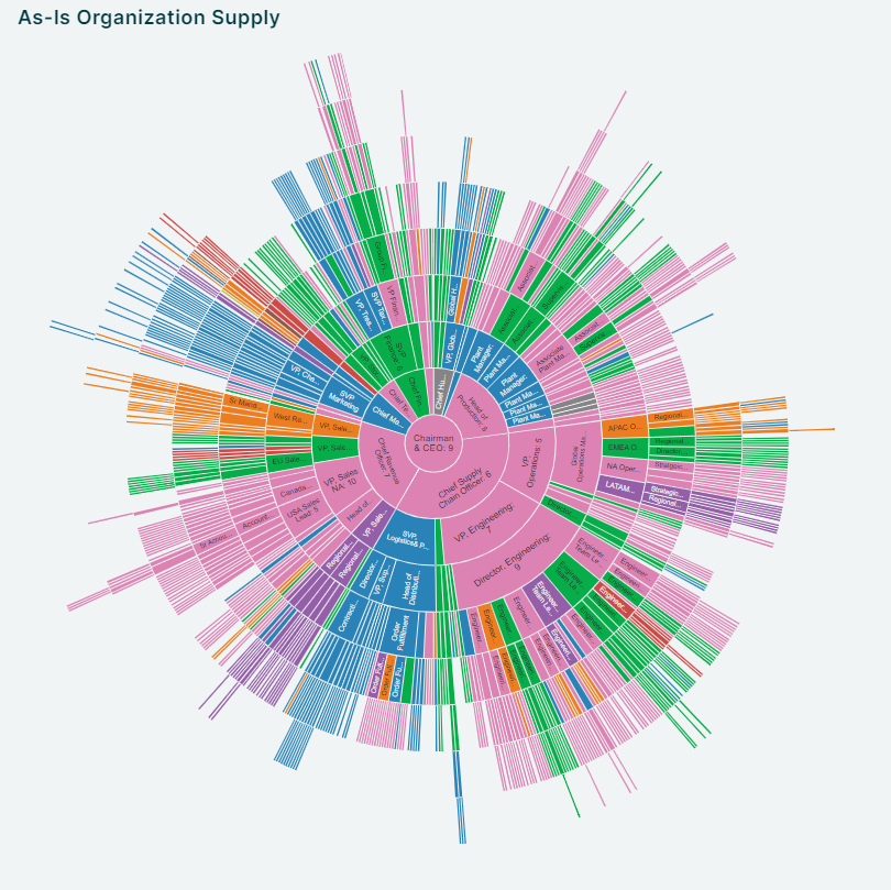 orgvue Software Reviews, Demo & Pricing - 2024