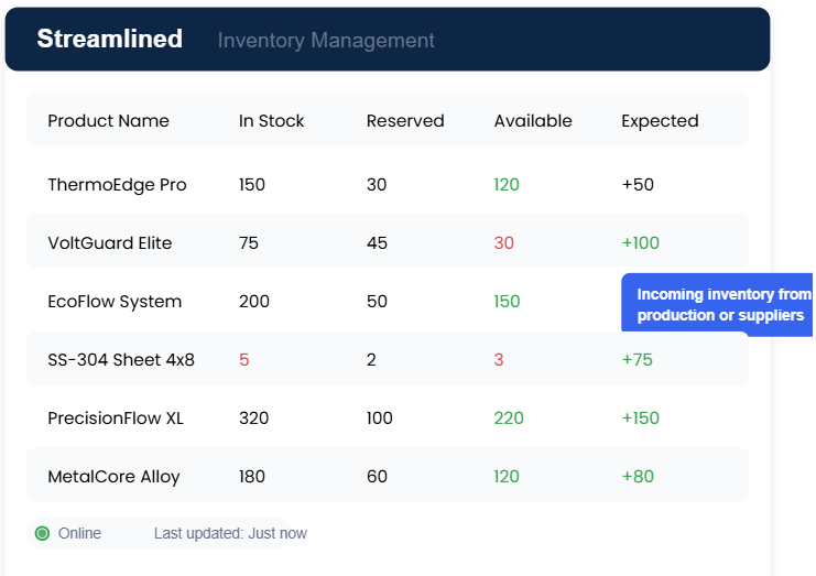 Streamlined Cost & Reviews - Capterra Australia 2025