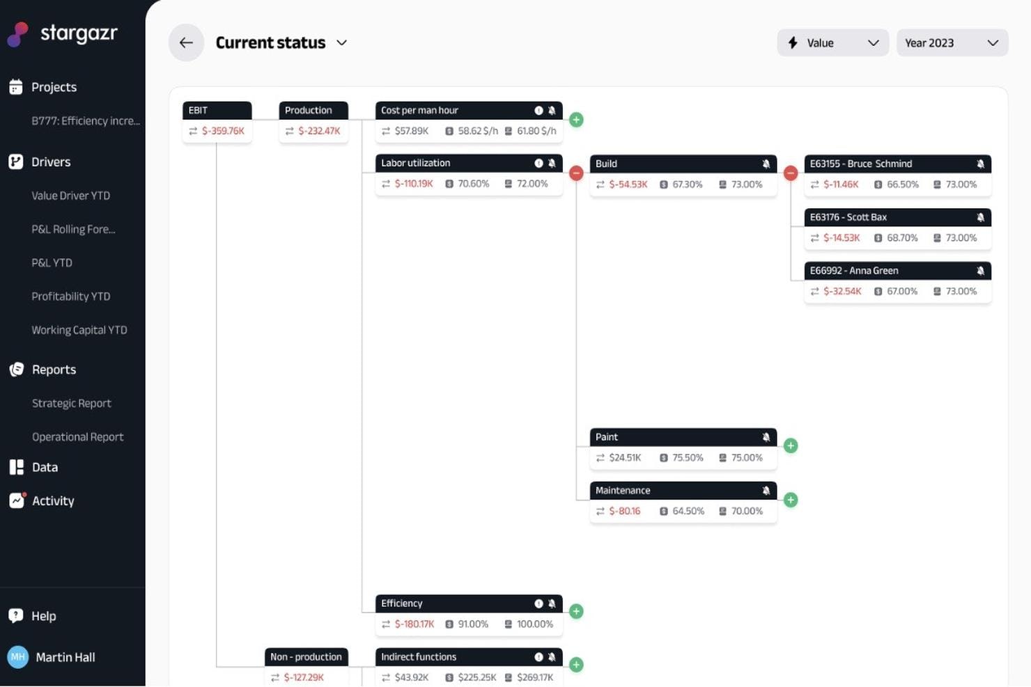 Stargazr Predictive Analytics Software - 2024 Reviews, Pricing & Demo