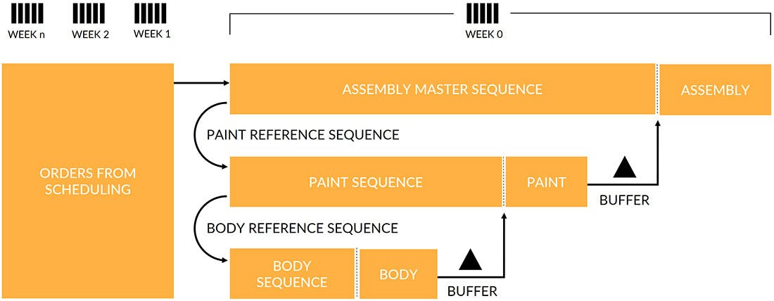 APS - Sequencing | Reviews, Pricing & Demos - SoftwareAdvice AU
