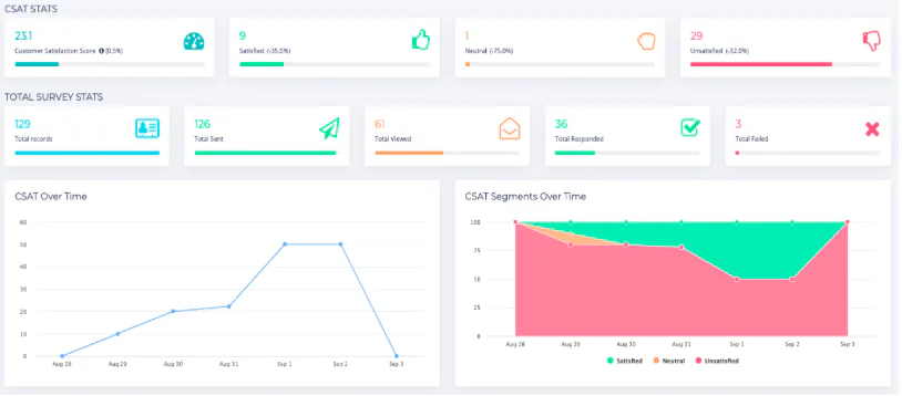 Simplify360 Reviews, Cost & Features | GetApp Australia 2026