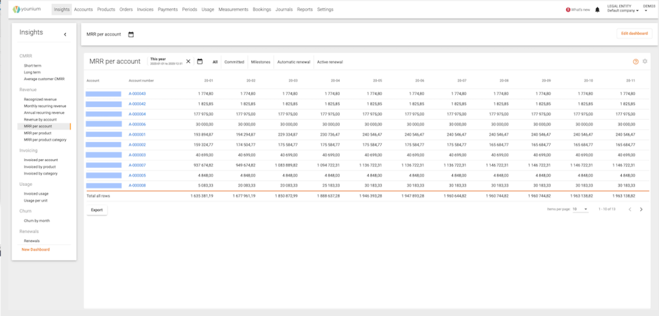 Younium Price, Reviews & Ratings | GetApp Ireland 2024