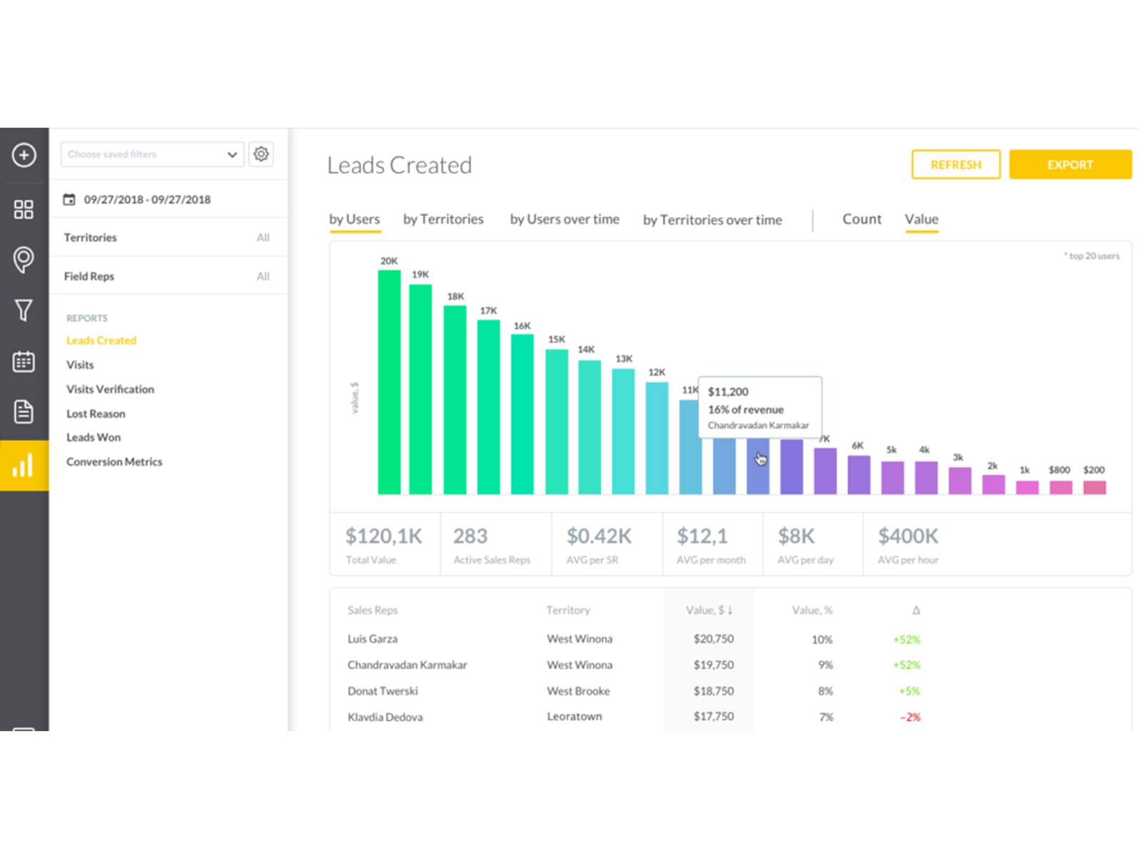 SPOTIO Software - 2024 Reviews, Pricing & Demo