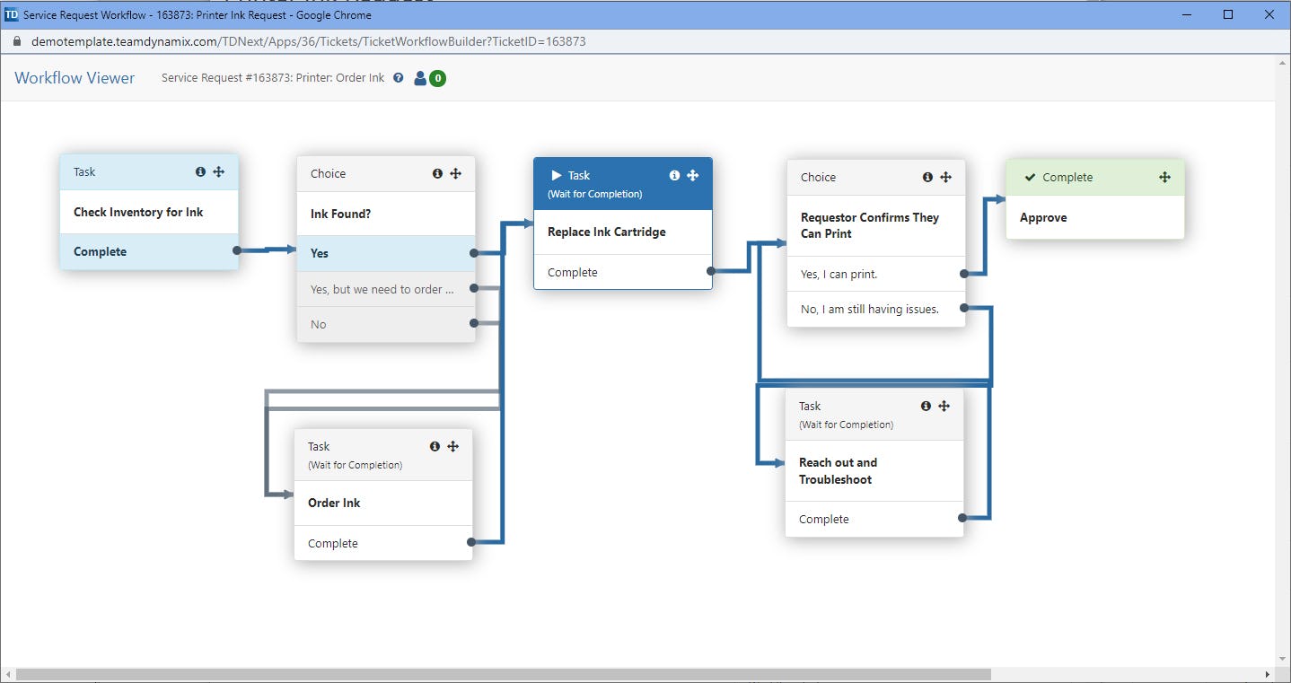 TeamDynamix Reviews, Cost & Features | GetApp Australia 2025