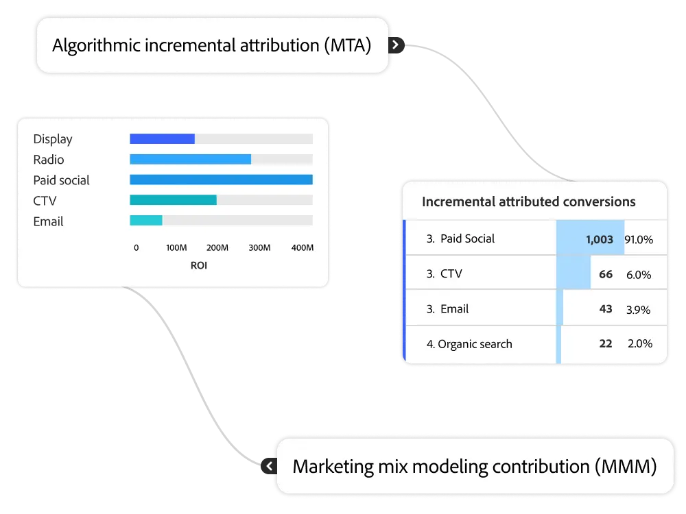 Adobe Mix Modeler Pricing, Alternatives & More 2025 | Capterra