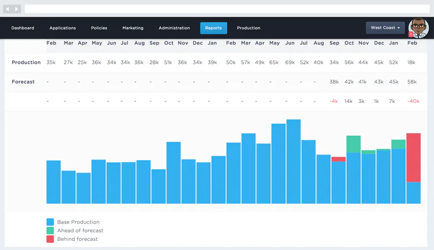 BindHQ: precios, funciones y opiniones | GetApp España 2026