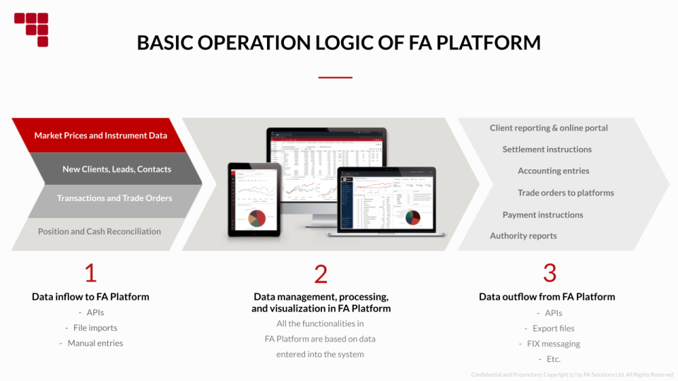 FA Solutions Pricing, Alternatives & More 2025 | Capterra