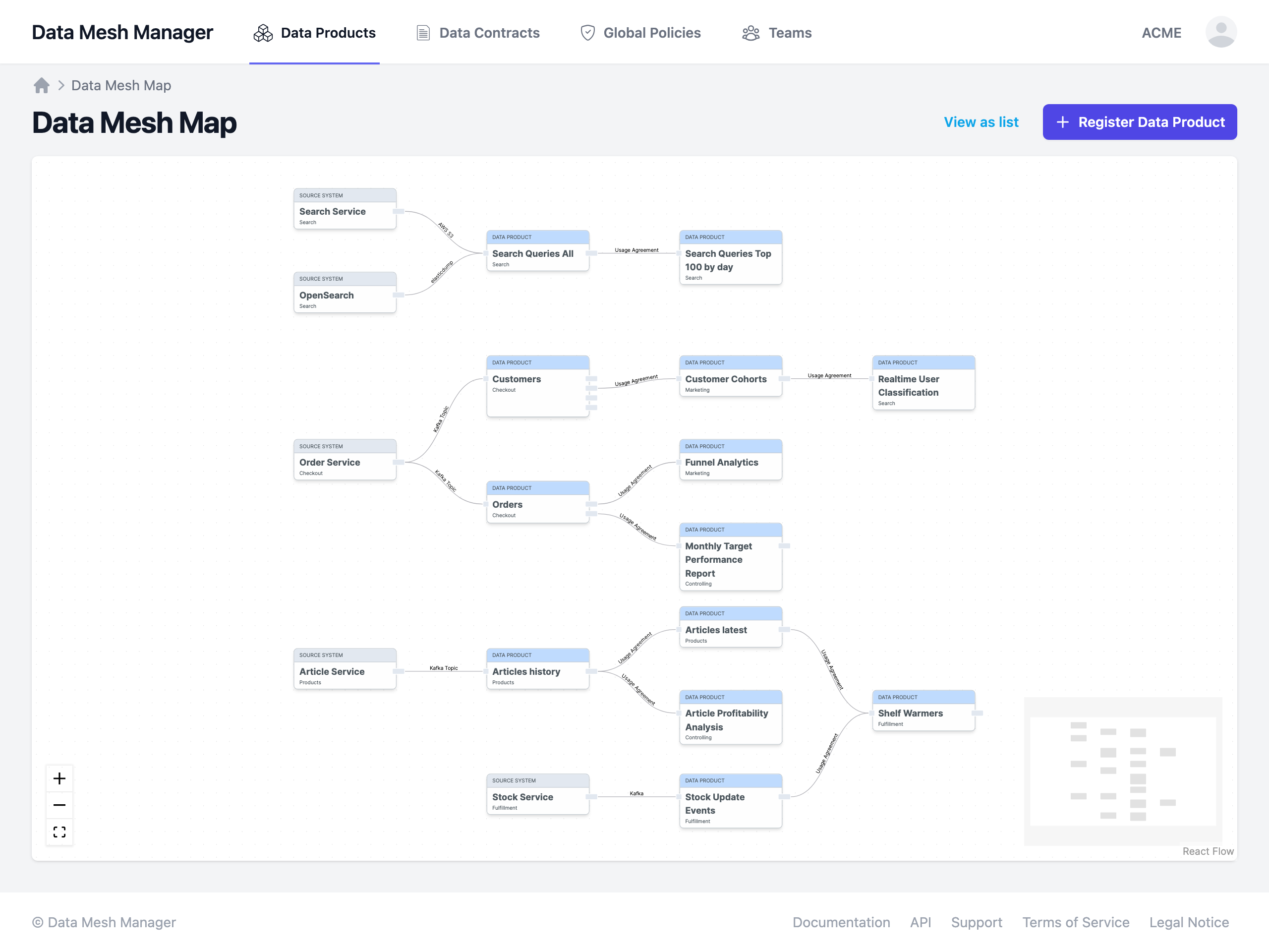 Data Mesh Manager Pricing, Alternatives & More 2025 | Capterra