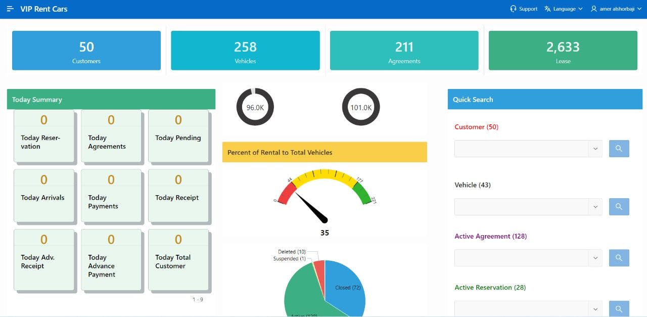 Vehicle Rental System Pricing, Alternatives & More 2023 | Capterra