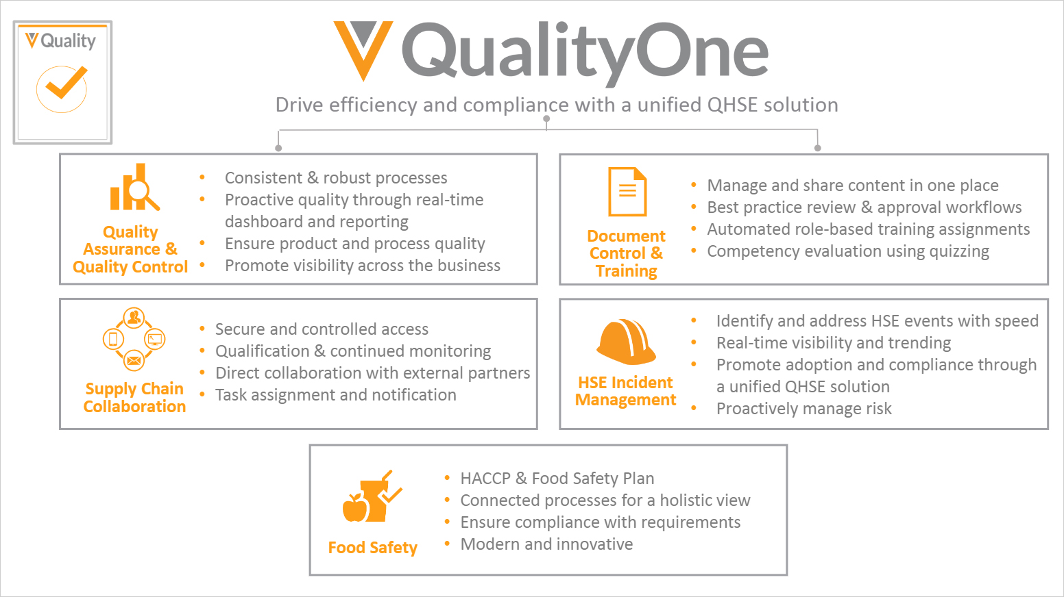 Veeva QualityOne EQMS Pricing, Cost & Reviews - Capterra UK 2025