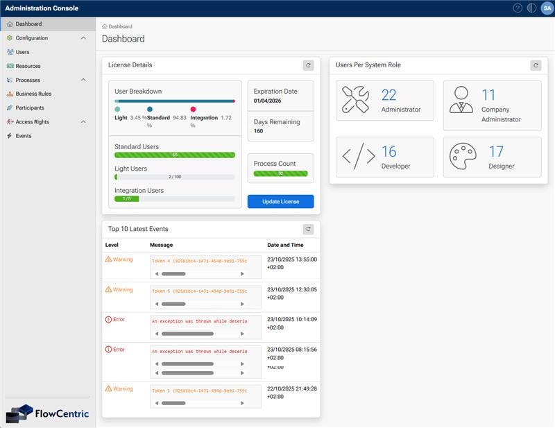 FlowCentric Processware | Reviews, Pricing & Demos - SoftwareAdvice AU
